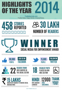 24 Best Motivational stories of 2014 | The Better India