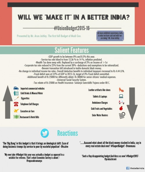 [Infographic] The Indian Budget 2015: Will We 'Make It' In A Better ...