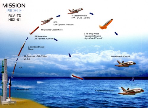 10 Awesome Things you need to know about ISRO's Re-usable Satellite ...