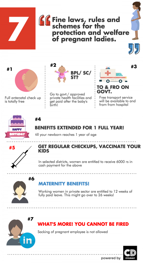 7 Rights for Pregnant Women in India