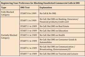Block Promotional Calls and Messages If You Want