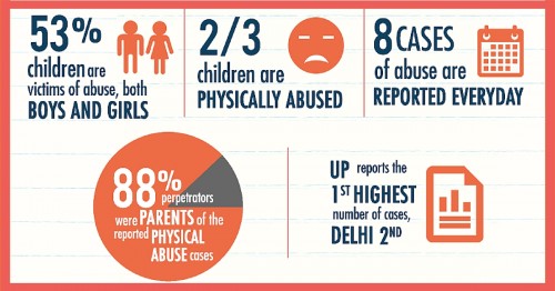 How to Identify Child Abuse and Report it