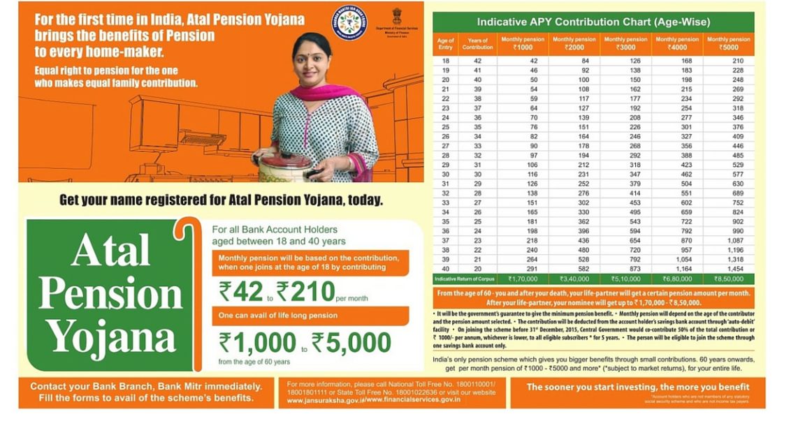 5 Things About the Atal Pension Yojana, Govt's Pension Scheme