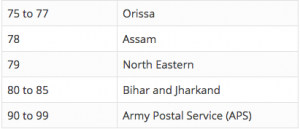 Ever Wondered What the Numbers of a Pincode Mean? Here's the Answer!