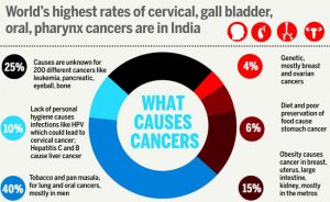 Cancer in India and The Fight Against It: What Every Indian Should Know