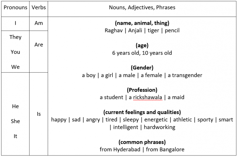 Your First English Lesson – Empower Your Student to Introduce Himself