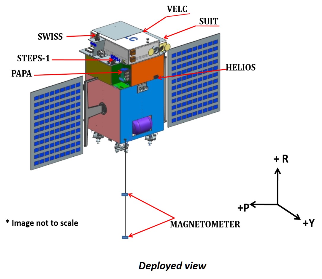 Aditya L1: India's Maiden Space Mission to Study the Sun Aditya L1: India's Maiden Space Mission to Study the Sun