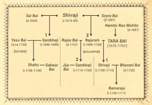 Rani Tarabai, The Indomitable Warrior Queen of the Marathas