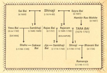 Rani Tarabai, The Indomitable Warrior Queen of the Marathas