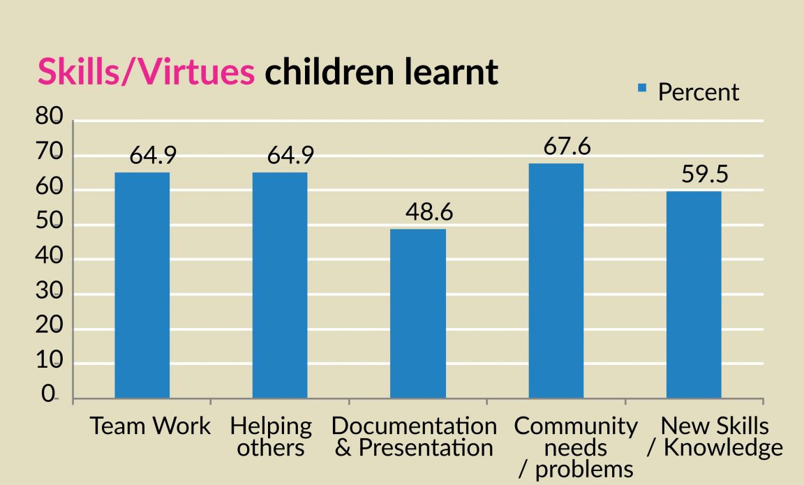 Kids Can and Will Change the World If Given a Chance!