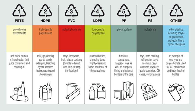 Here's What The Signs on Your Products Actually Mean