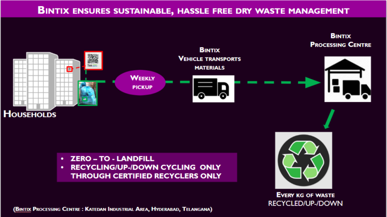 This Hyderabad Startup Will Collect Waste From Your Doorstep & Pay You!