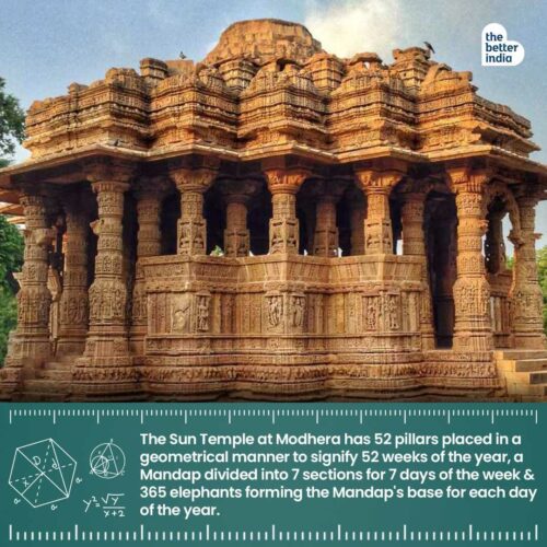 Maths in Monuments: How Ancient Indians Seeded Symmetry & Science in ...