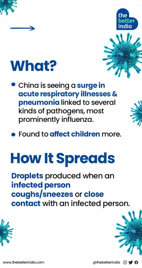 China Pneumonia Outbreak: Six States in India on Alert – Here's All You ...